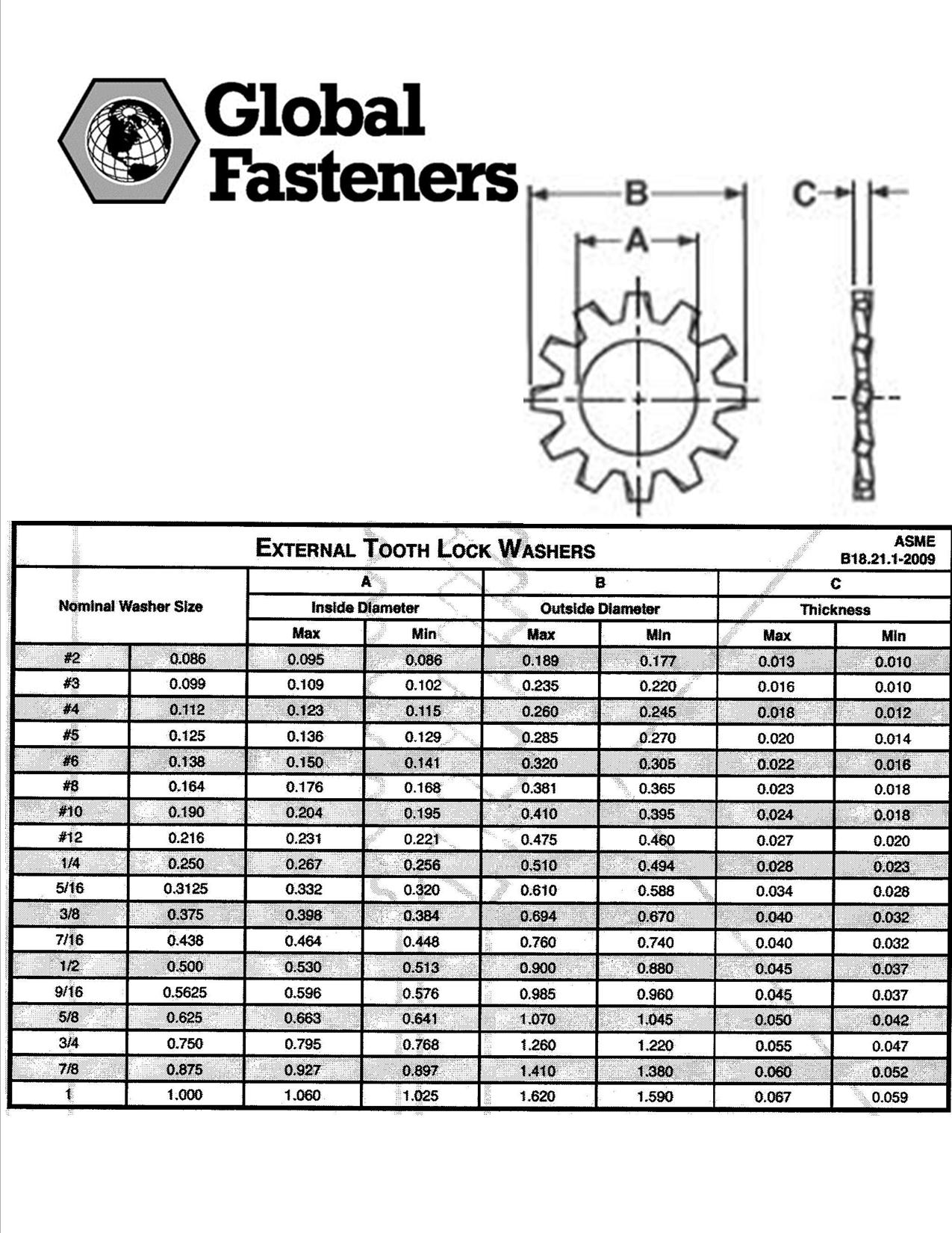 Global Fasteners