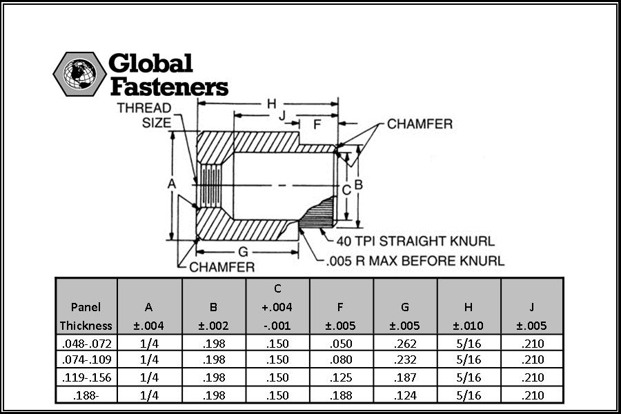 Global Fasteners Global Fasteners
