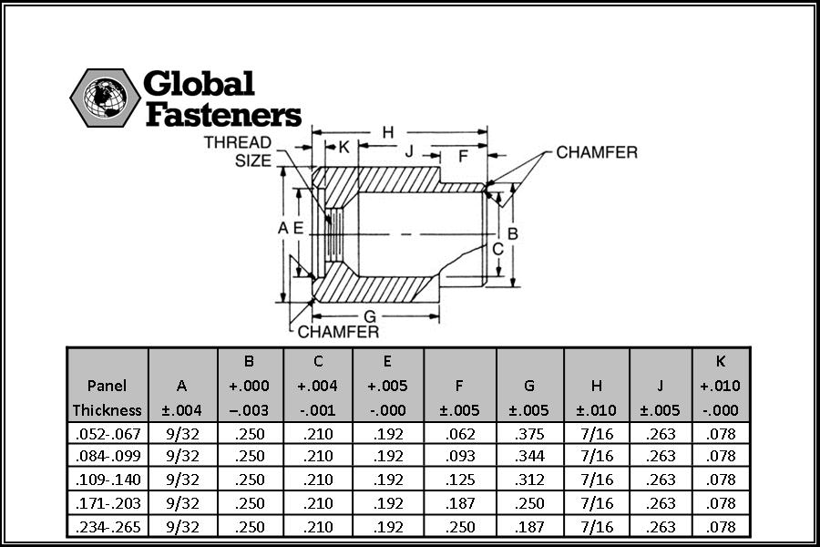 Global Fasteners Global Fasteners