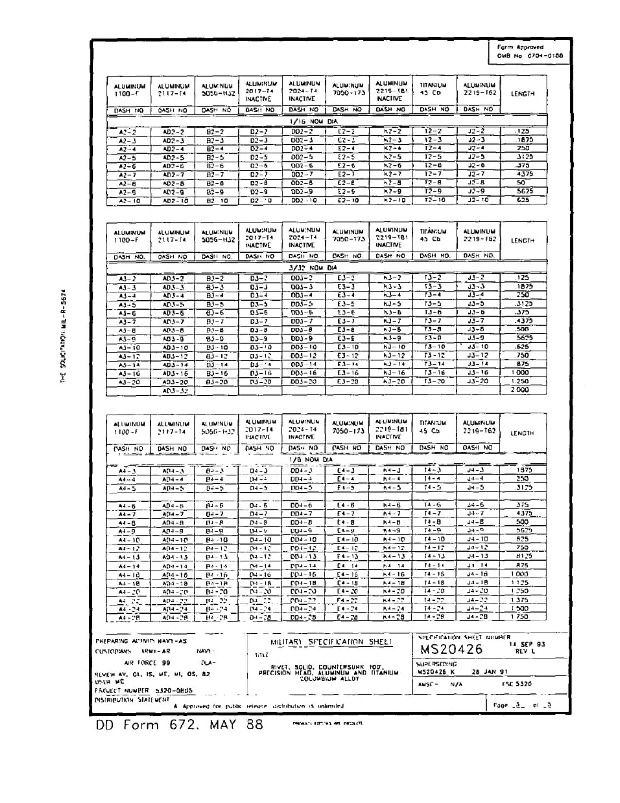 Global Fasteners